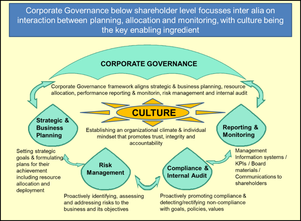 Corporate Governance – familygovernanceassociates.com